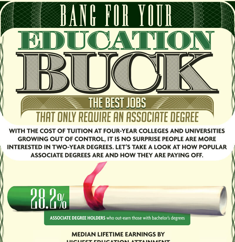 Associate Degrees: Bang for Your Education Buck - DegreeQuery.com