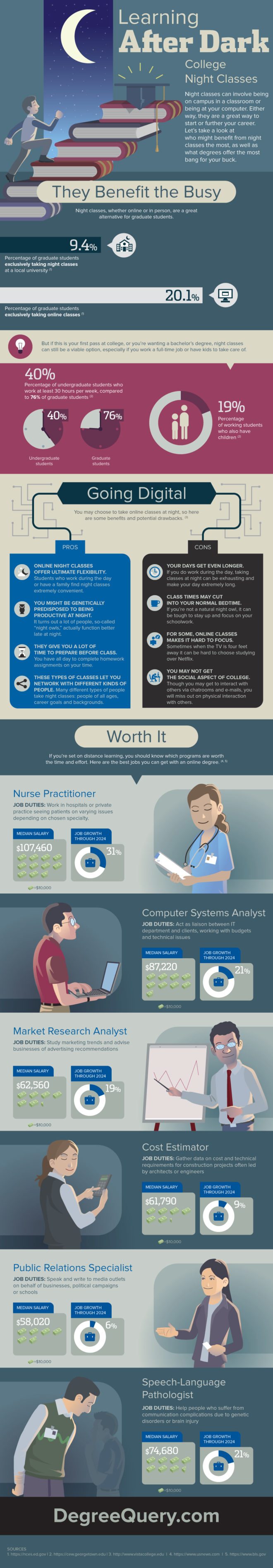 Learning After Dark: College Night Classes - DegreeQuery.com