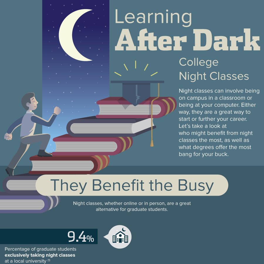 Learning After Dark: College Night Classes - DegreeQuery.com