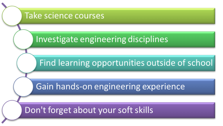 How Do I Prepare for an Engineering Degree While in High School ...