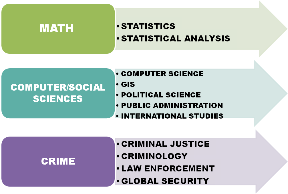 What Degree Do I Need To Be A Crime Analyst What Degree Do I Need To Be A Crime Analyst