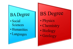 What Is the Difference Between a Bachelor of Arts in Mathematics Degree ...