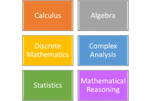 What Classes Will I Have to Take for a Degree in Math? - DegreeQuery.com