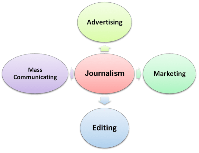 What is the difference between a Degree in Technical Writing and ...