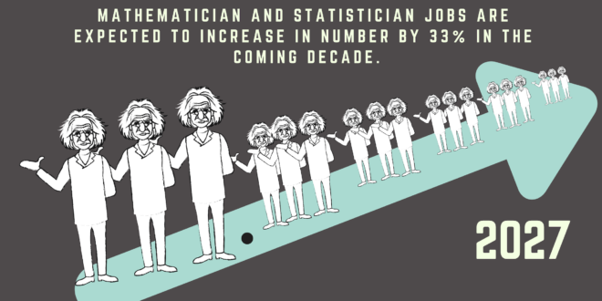 What Can I Do With a Degree in Mathematics? - DegreeQuery.com