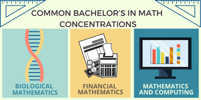 What Can I Do With a Degree in Mathematics? - DegreeQuery.com