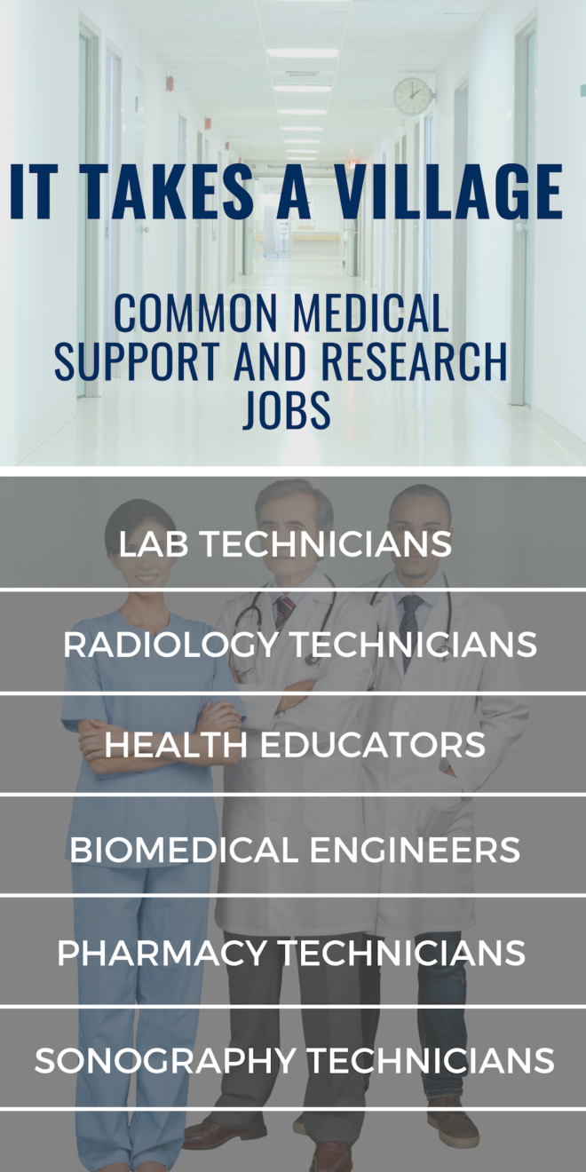 What Can I Do With a Degree in Medicine? - DegreeQuery.com