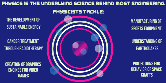 What Can I Do With a Degree in Science? - DegreeQuery.com