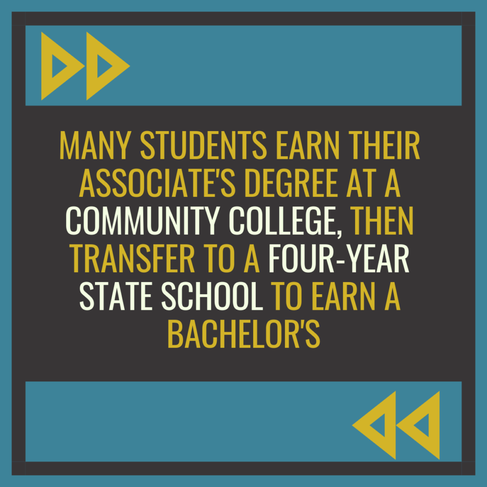 What Can I Do With an Associates Degree? - DegreeQuery.com