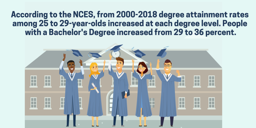 What Can I Do With a Bachelors Degree? - DegreeQuery.com