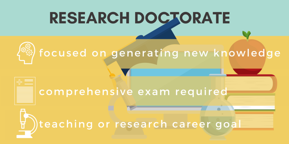 What Can I Do With a Doctoral Degree? - DegreeQuery.com