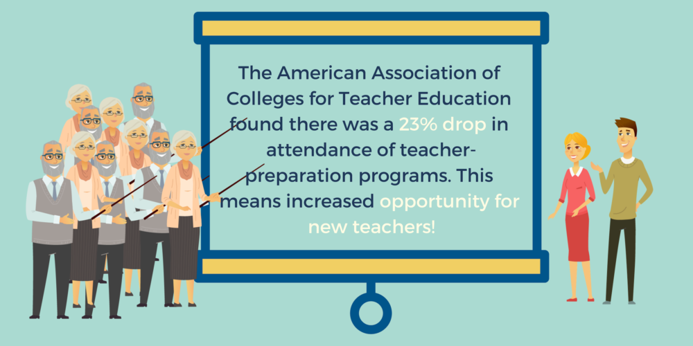 What Can I Do With an Education Degree? - DegreeQuery.com