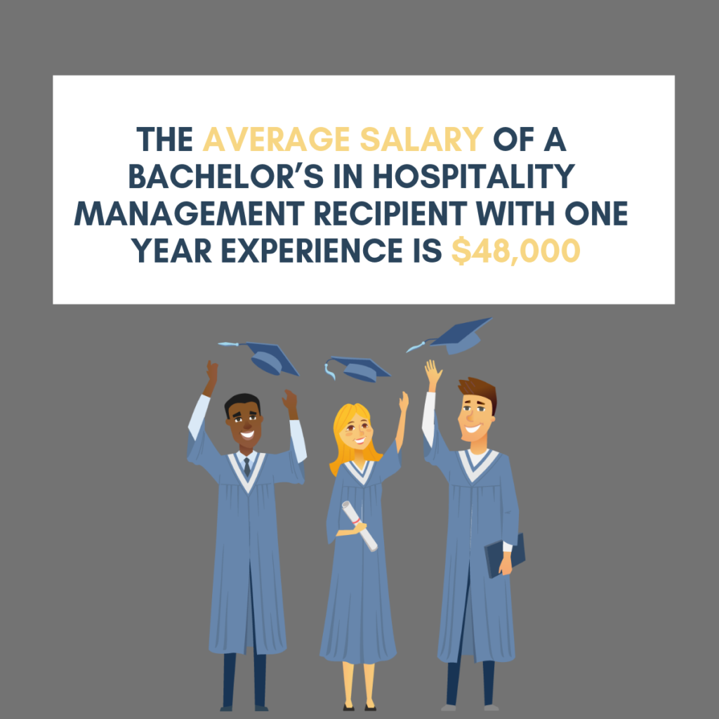 What Can I Do With a Hospitality Degree? - DegreeQuery.com