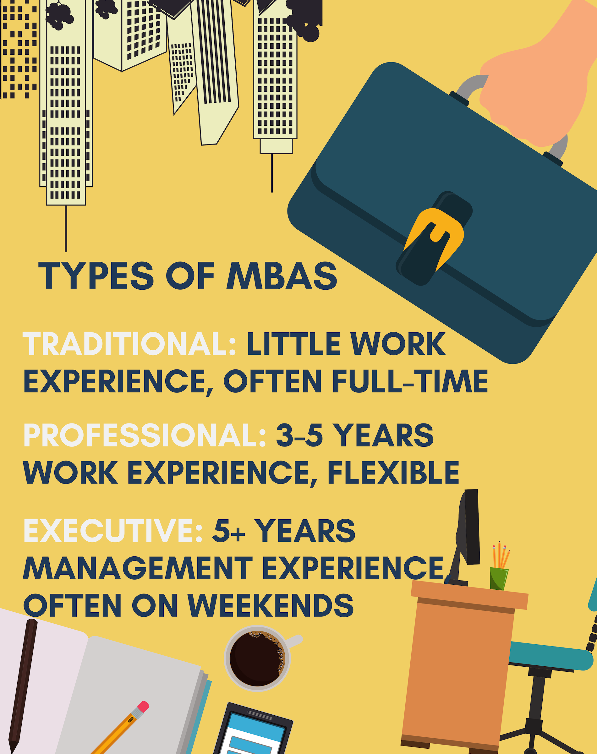 ¿Qué puedo hacer con un título de MBA? - DegreeQuery.com | Savage Rose