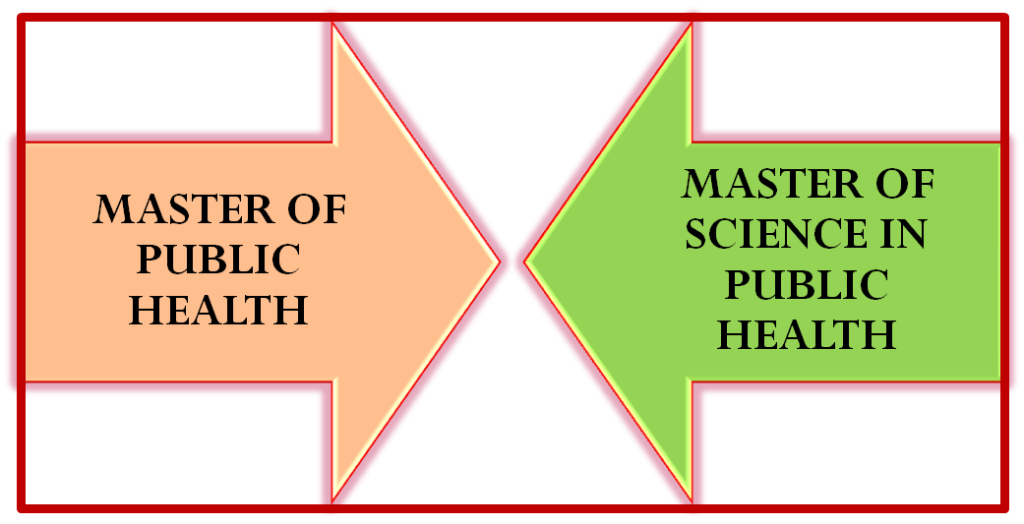 What is the Difference between a Master of Public Health and a Master of Science in Public ...