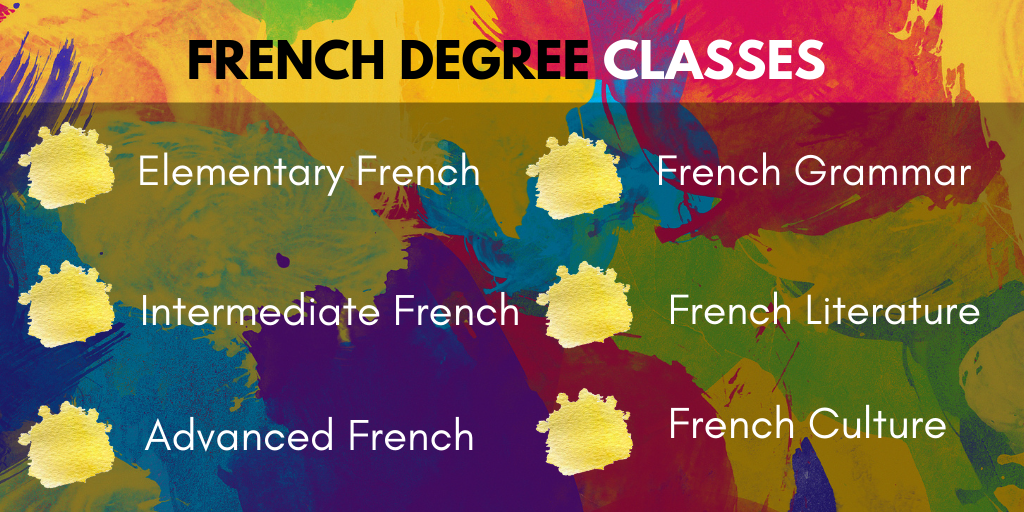 What Can I Do With a French Degree? - DegreeQuery.com