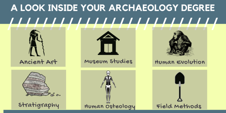 What Can I Do With an Archaeology Degree? - DegreeQuery.com