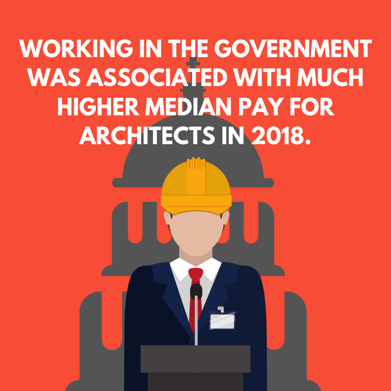 What Can I Do With An Architecture Degree? - DegreeQuery.com What Can I Do With An Architecture Degree? - DegreeQuery.com