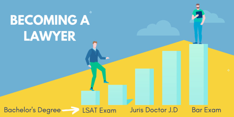 What Can I Do With a Law Degree? - DegreeQuery.com