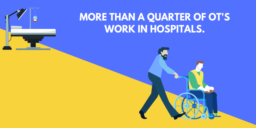 What Can I Do With An Occupational Therapy Degree Degreequery