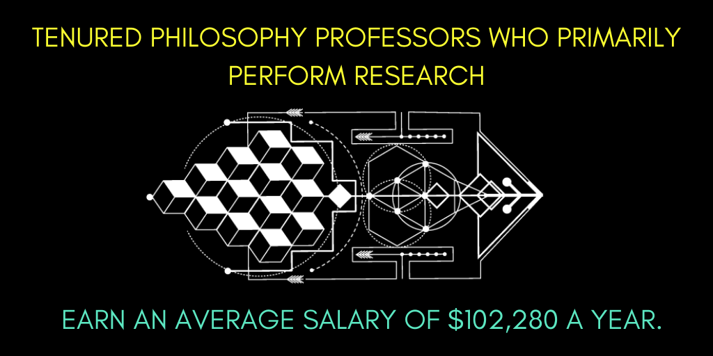 What Can I Do With a Philosophy Degree? - DegreeQuery.com