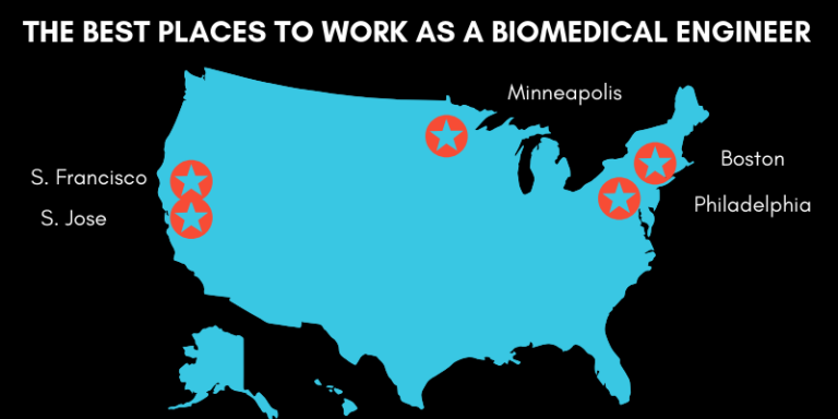 What Can I Do With a Biomedical Engineering Degree? - DegreeQuery.com