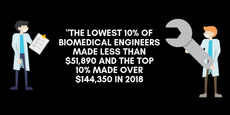 What Can I Do With a Biomedical Engineering Degree? - DegreeQuery.com