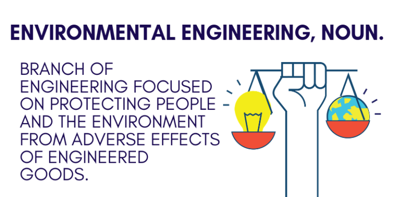 What Can I Do With an Environmental Engineering Degree? - DegreeQuery.com