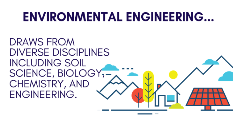 What Can I Do With an Environmental Engineering Degree? - DegreeQuery.com