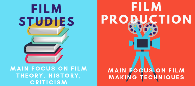 What Can I Do With a Film Studies Degree? - DegreeQuery.com