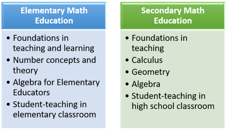 Is There a Separate Math Master's Program for Elementary and Secondary ... Is There a Separate Math Master's Program for Elementary and Secondary ...