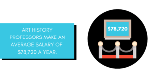 What Can I Do With an Art History Degree?