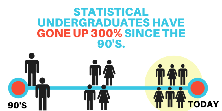 What Can I Do With a Statistics Degree? - DegreeQuery.com