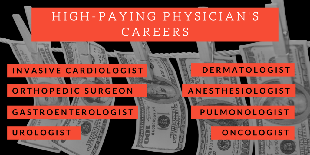 Highest Paying Degrees in Medicine - Majors & Careers - DegreeQuery.com