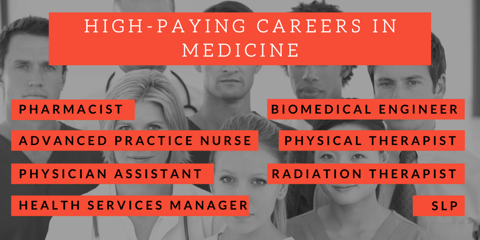 Highest Paying Degrees in Medicine - Majors & Careers - DegreeQuery.com