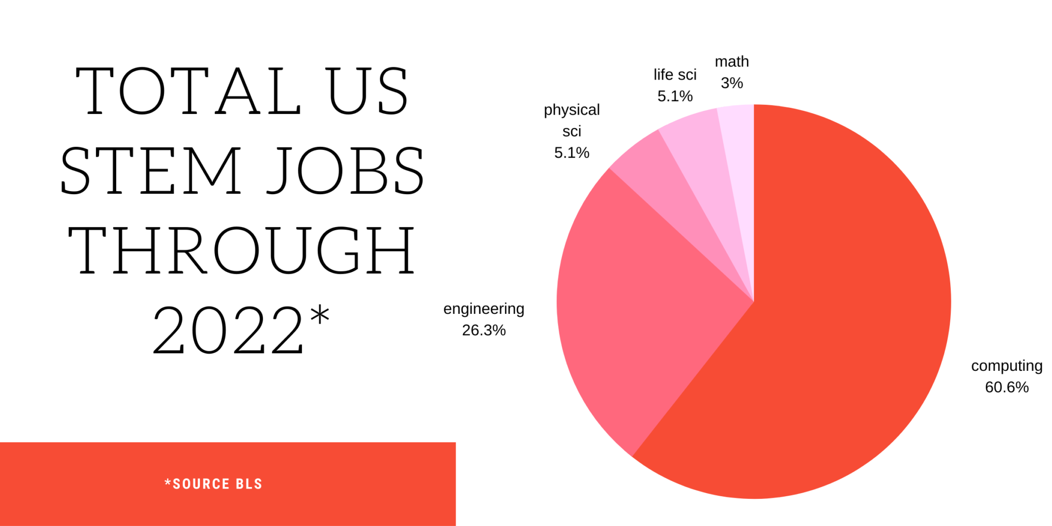 Highest Paying Degrees in Associates - Majors & Careers - DegreeQuery.com