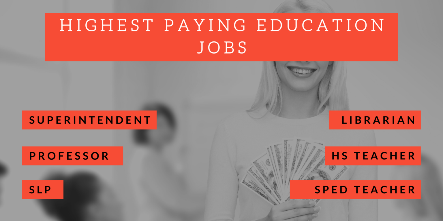 Highest Paying Degrees in Education - Majors & Careers - DegreeQuery.com