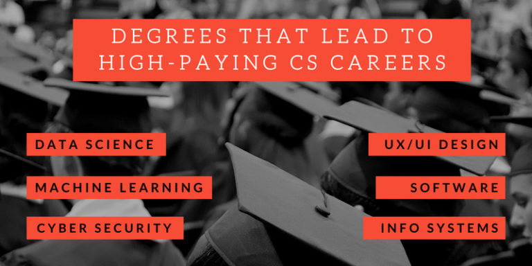 Highest Paying Degrees in Computer Science - Majors & Careers ...