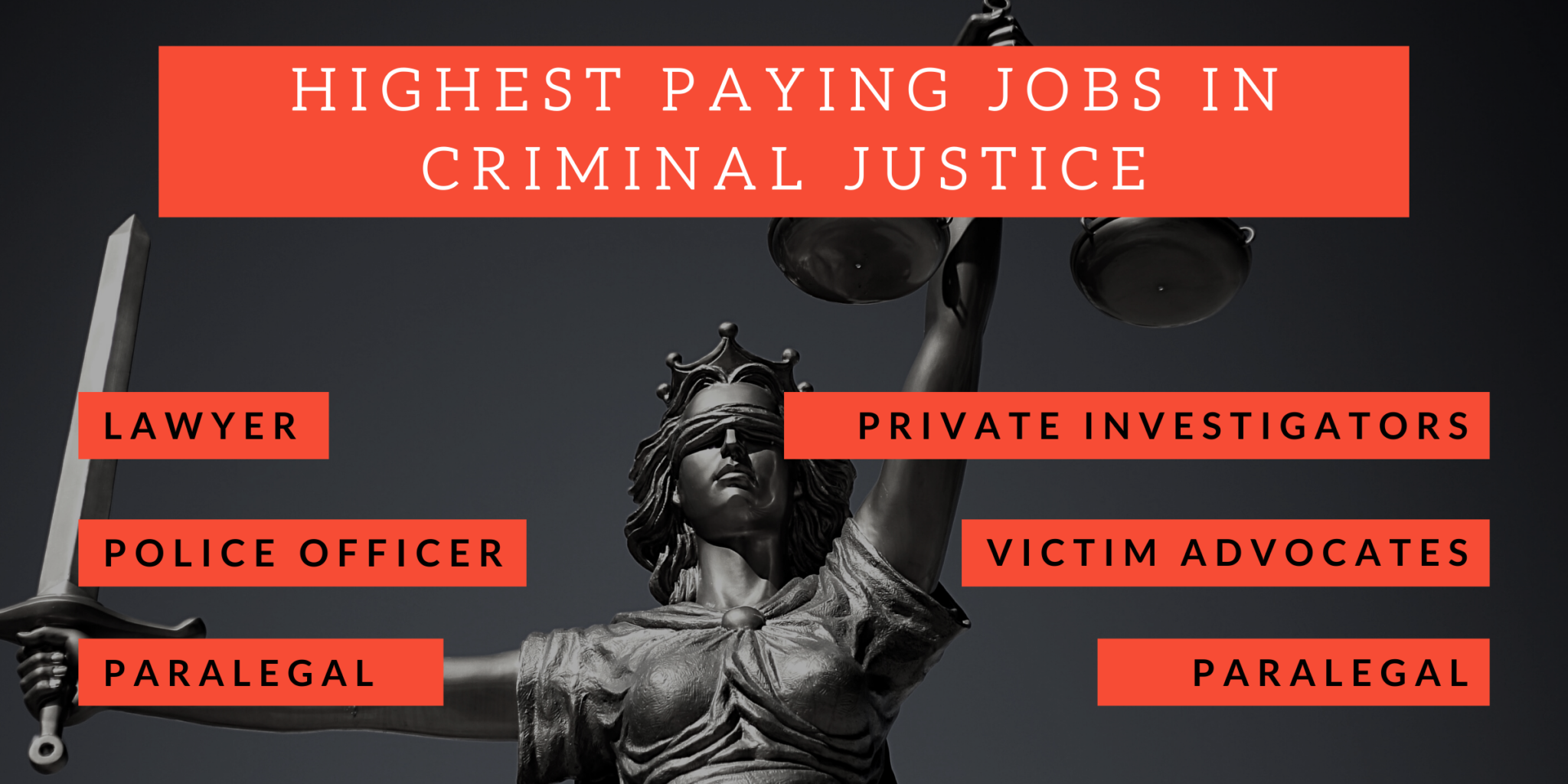 Highest Paying Degrees In Criminal Justice Majors And Careers