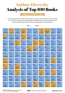 The Most-Popular College Books - DegreeQuery.com