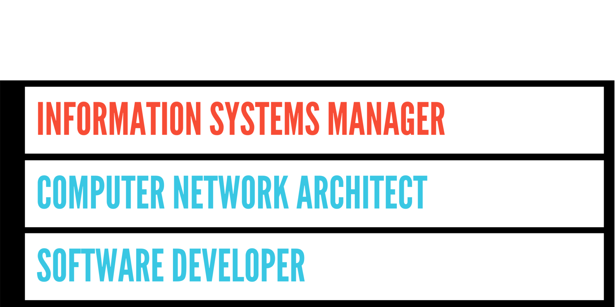 What Can I Do With an Information Systems Degree? - DegreeQuery.com